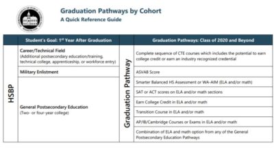 No Pathway to Graduation | Stories From School
